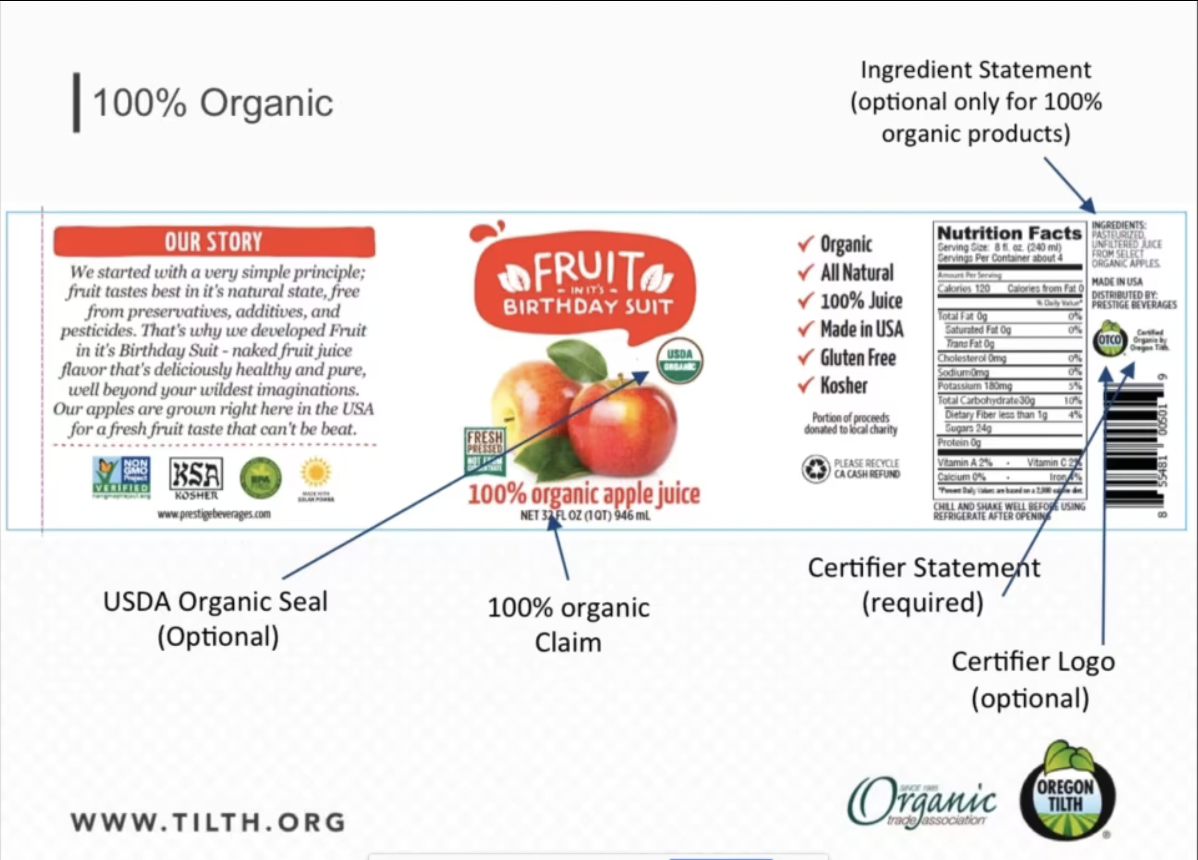 Understanding Organic Labeling Requirements and Label Claims ...
